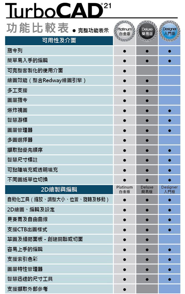【限定產品】TurboCAD 21 Deluxe 豪華版【搶手商品】