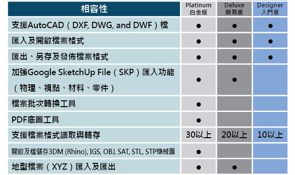 【限定產品】TurboCAD 21 Deluxe 豪華版【搶手商品】